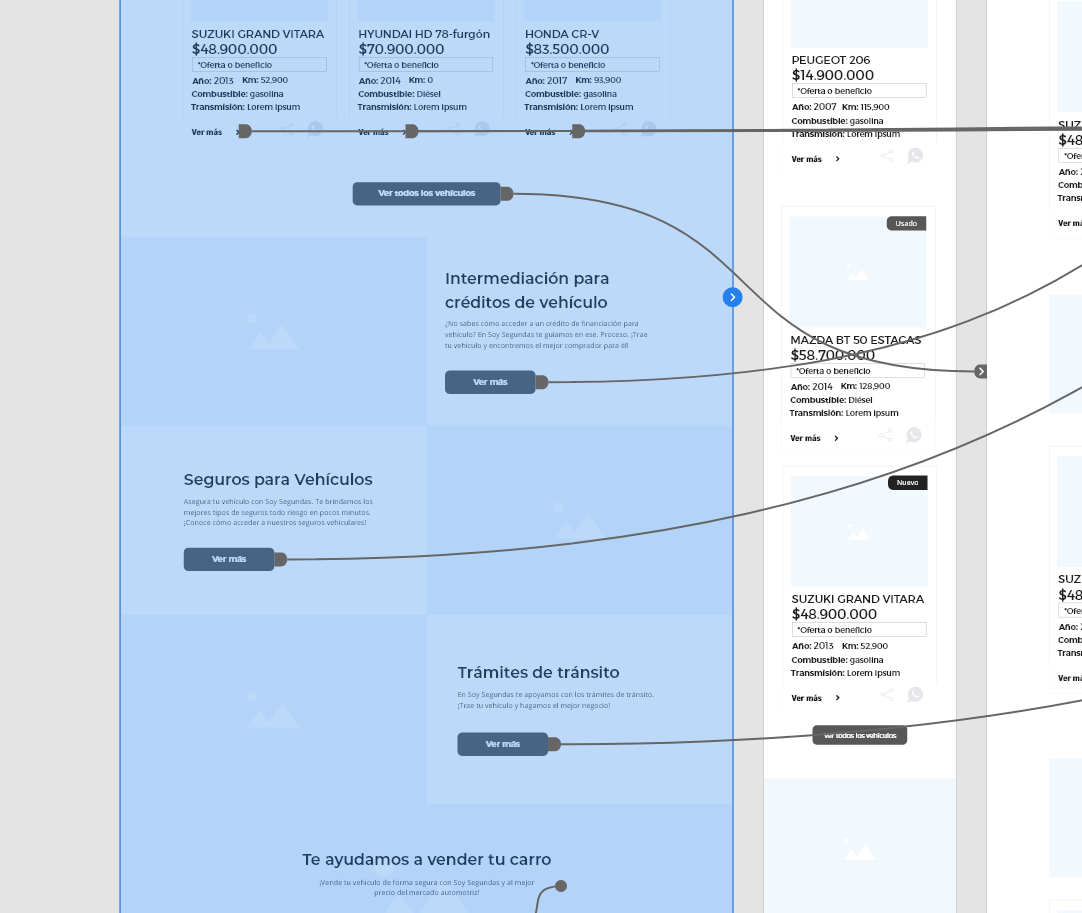 Diseño de wireframes: El primer paso para un sitio web funcional